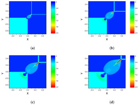 A New Parallel Code Based On A Simple Piecewise Parabolic Method For