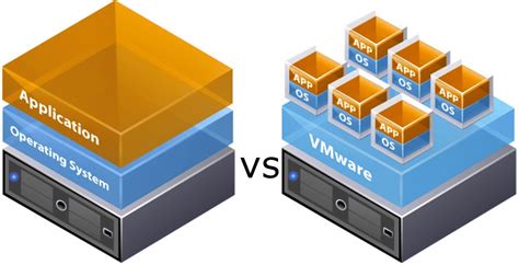 Overview Of Virtualization Containers And Docker Dev Concepts 21 Softuni Global