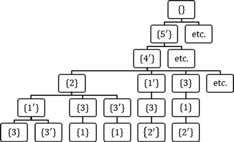 part of the constructed tree for the sample microdata download