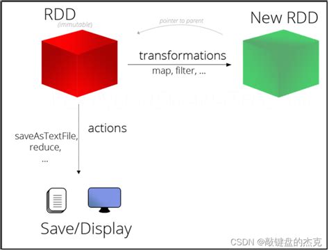 Hbase 写入数据（scala代码）
