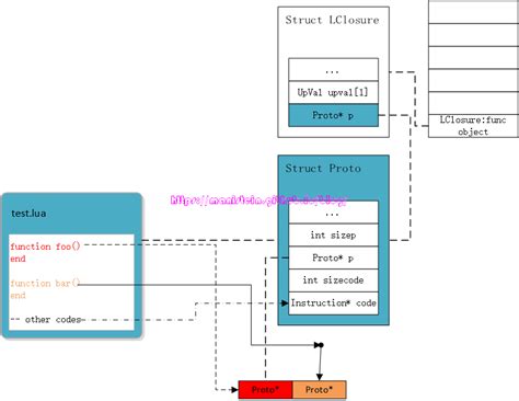 构建lua解释器part5：脚本运行基础架构的设计与实现