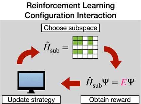 Reinforcement Learning Configuration Interactionjournal Of Chemical