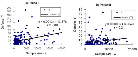 Defects Depending On The Batch Size Download Scientific Diagram