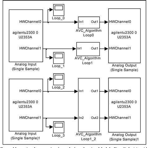 Figure 1 From The Foundation Of Electromagnets Based Active Vibration Control Semantic Scholar