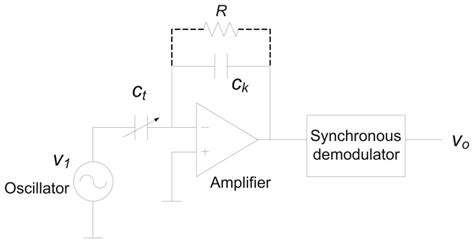 Measurement Of The Capacitance Of The Capacitive Sensor Download