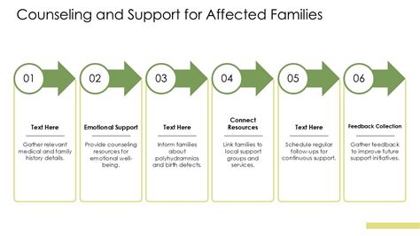 Syndrome Of Polyhydramnios And Birth Defects Ppt Guidelines Acp Ppt Template