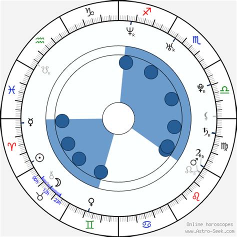 Birth Chart Of Adriana Sage Astrology Horoscope