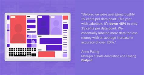 Ai Teams Shouldnt Have To Choose Between Data Quality And Low Costs When It Comes To Labeled