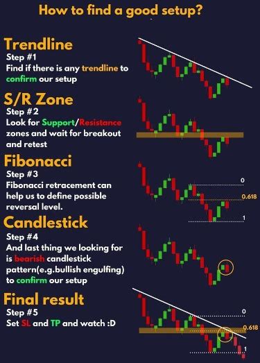 Nifty Monthly Expiry Option Chain Analysis Major Stocks Option Chain