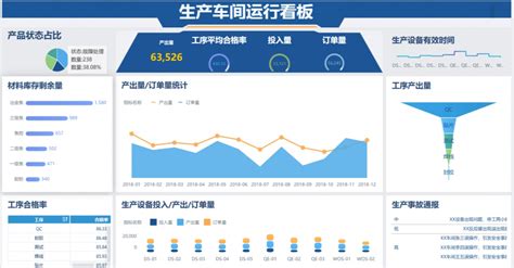 行业数据分析详解,一文搞懂哪些行业需要数据分析 Finebi大数据分析软件 行业数据分析详解,一文搞懂哪些行业需要数据分析 Finebi大数据分析软件