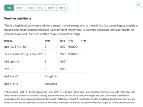 OpenAI API账号每分钟只能提问三次有什么办法可以提升OpenAI API速率限额 ChatGPT 深海论坛