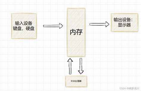 《c语言深度剖析》 关键字(1) Csdn博客 《c语言深度剖析》 关键字(1) Csdn博客