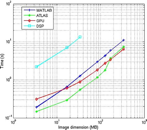figure 3 from real time identification of hyperspectral subspaces semantic scholar