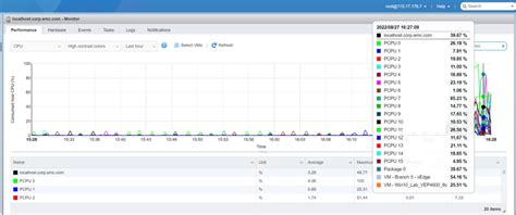 Ucpe Hypervisor Network Functions Virtualization Sizing Guideline Dell Technologies Info Hub