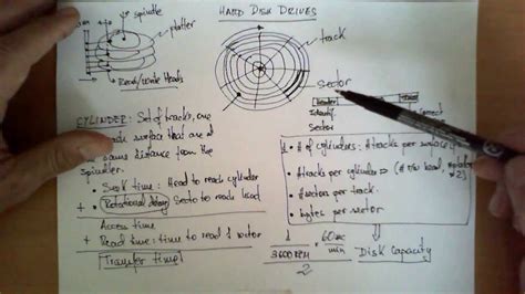 Hard Disk Drives Youtube