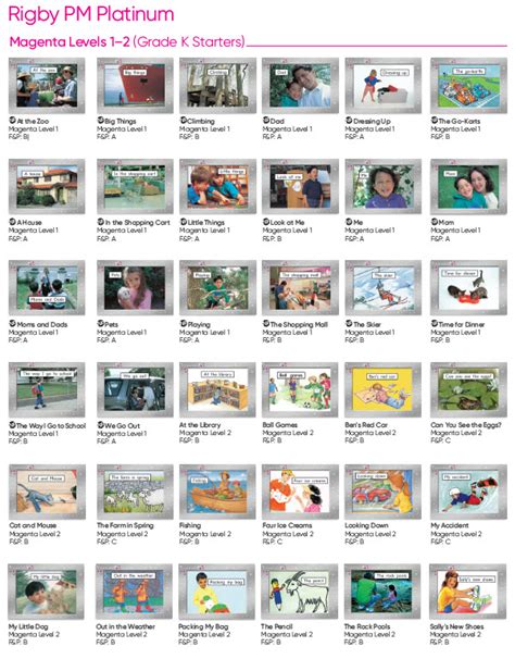 Rigby Reading Level Chart