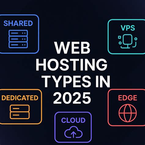 Types Of Hosting In 2025 Comparison Of Shared Vps Dedicated Cloud And Others