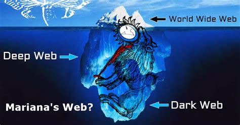 The Mariana Web A Gateway To The Unknown