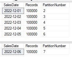 Partition Switching In SQL Server Andy Brownsword