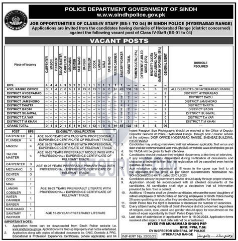 Police Department Government Sindh Latest Jobs 2025 Jobs Advertisement