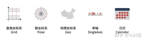 Echart架构解析 知乎