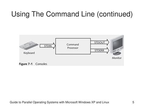 Ppt Guide To Parallel Operating Systems With Microsoft Windows Xp And