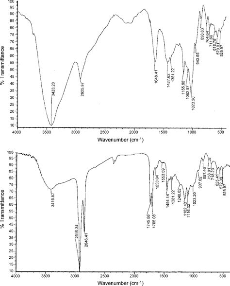 A Ft Ir Spectrum Of Control Maize Starch B Ft Ir Spectrum Of