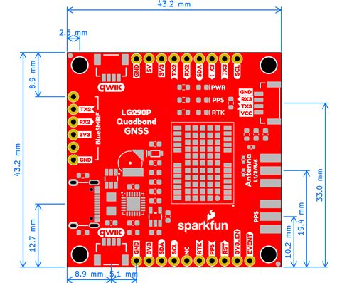 Introduction SparkFun LG P Quadband GNSS RTK Breakout Hookup Guide