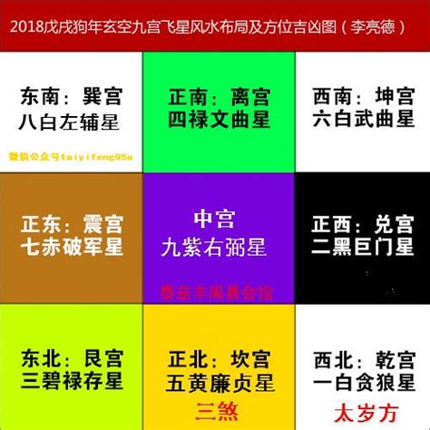 2023年九宫飞星方位图