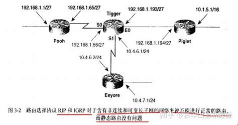 Tcpip 路由技术卷一 第三章 静态路由——32配置静态路由——321 简单ipv4静态路由 知乎