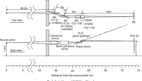 Figure From New Soft X Ray Beamline BL LSU For Long Undulator Of SPring Design And Status