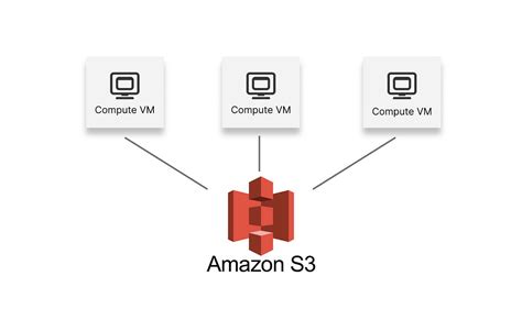 Davis Treybig On S3 As Storage Infrastructure Minio Posted On The