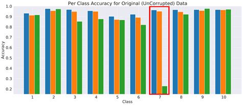 Channel Selective Normalization For Label Shift Robust Test Time