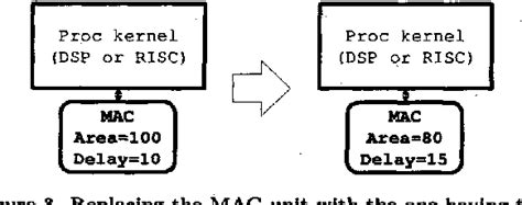 figure 3 from a hardware software partitioning algorithm for digital