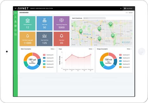 Smart Greenhouse Photo