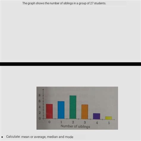 Solved The Graph Shows The Number Of Siblings In A Group Of 27