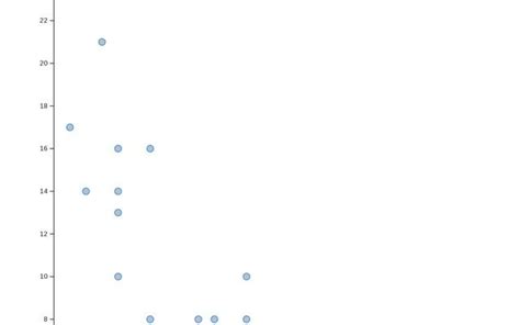 Insert Versus Append And Relative Location Of New Elements Community Help The Observable Forum