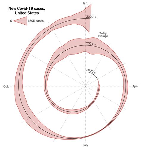 A Quick And Easy Way To Make Spiral Charts In R Flowingdata
