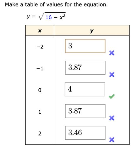 make a table of values for the equation y 16 x2 2 3 1 3 87 3 87 2 3 46