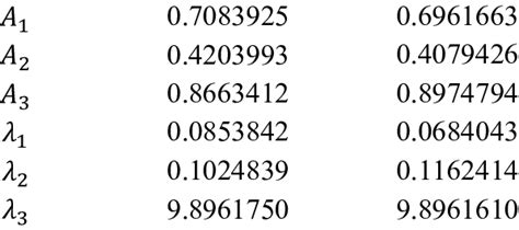 Sellmeier Coefficient For Simulation 16 Sellmeier Coefficient Smf