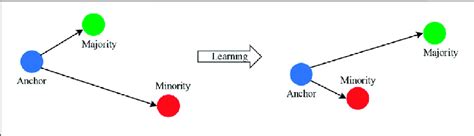 Optimization Result Using Triple Loss Function Download Scientific Diagram