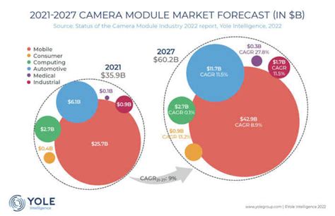 Camera Module Industry The Whole Supply Chain Benefits From The Momentum