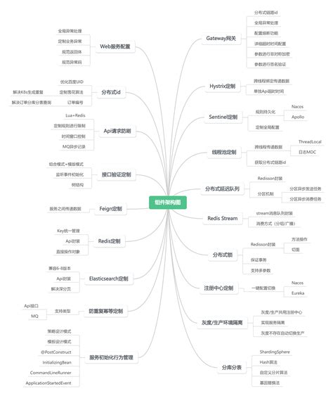 github shining stars lk damai 👍 👍 👍 高度仿制大麦网售票系统，使用