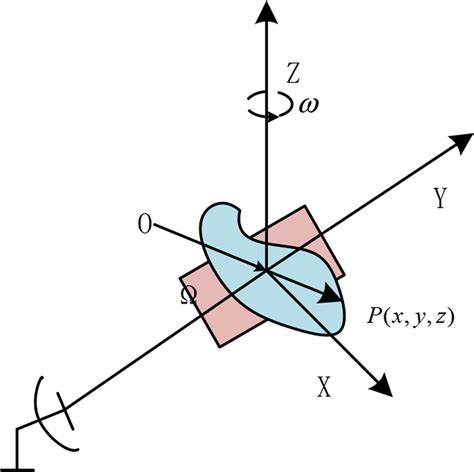 Sa‐isar Imaging Algorithm Based On The Gradient Signal Recovery Method