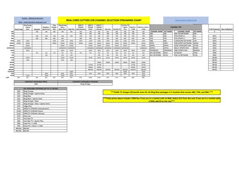 My Publications Cfb Cord Cutting Guide Channel Input File