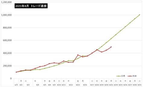 117pips】手堅く利益get！ 823月トレード結果 会心の一撃fxトレードのブログ！