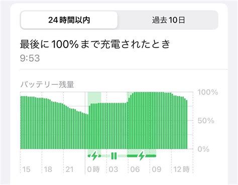 Ios 16へ更新後にバッテリーが減りやすくなった問題を解決するたった1つの方法とは ソフトアンテナ