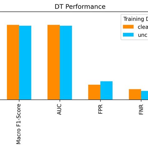 Data Preparation Workflow For Machine Learning Based Ids Download