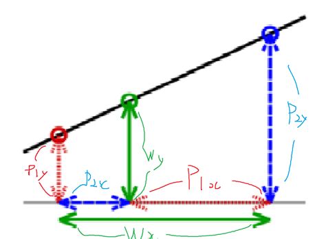 Linear Interpolation