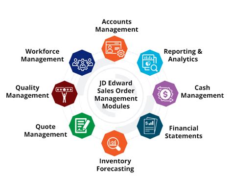 JD Edwards Sales Order Management Customers List